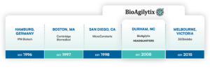 About | BioAgilytix