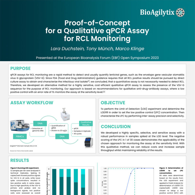 Proof-of-Concept of a Qualitative qPCR Assay for RCL Monitoring ...