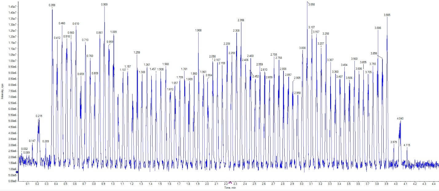 Enhancing Throughput of In Vitro DDI Assays with Echo® MS+ Platform ...