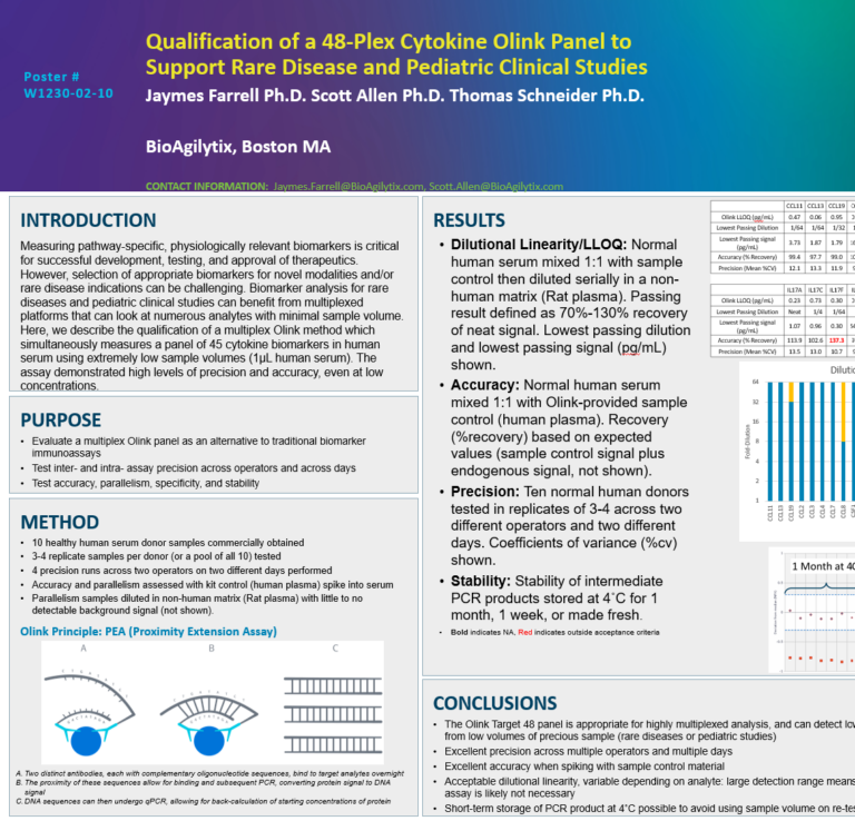 Qualification of a 48-Plex Cytokine Olink® Panel to Support Rare ...