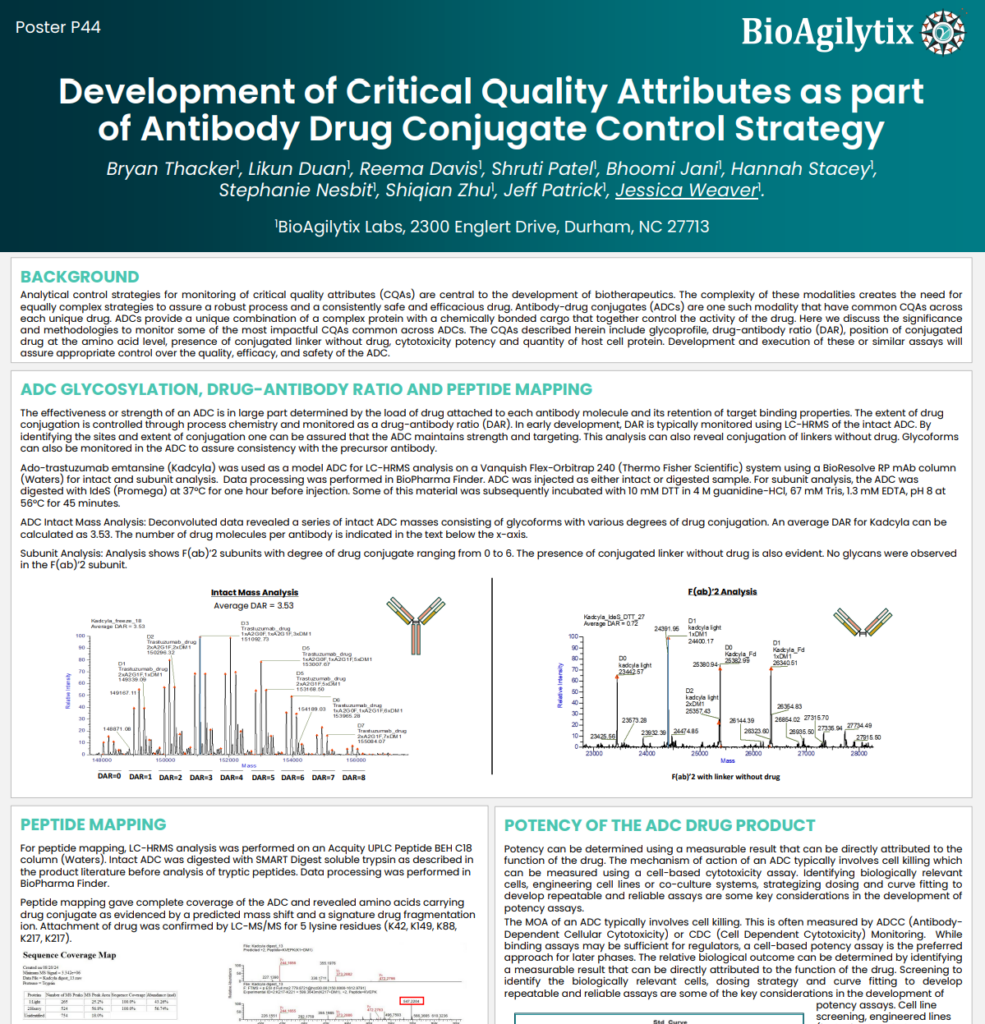 Development of Critical Quality Attributes as part of Antibody Drug ...