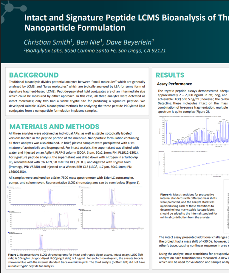 Intact and Signature Peptide LCMS Bioanalysis of Three Peptide ...